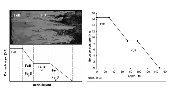 Boronising Applications - TeknoVak